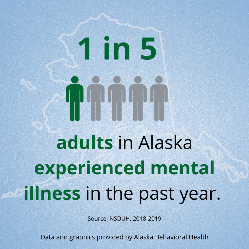 May is Mental Health Awareness Month! - Alaska Behavioral Health