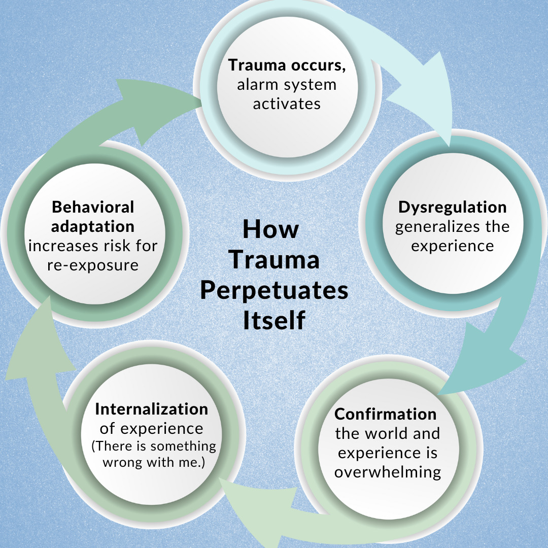 June is PTSD & Trauma Awareness Month - Alaska Behavioral Health
